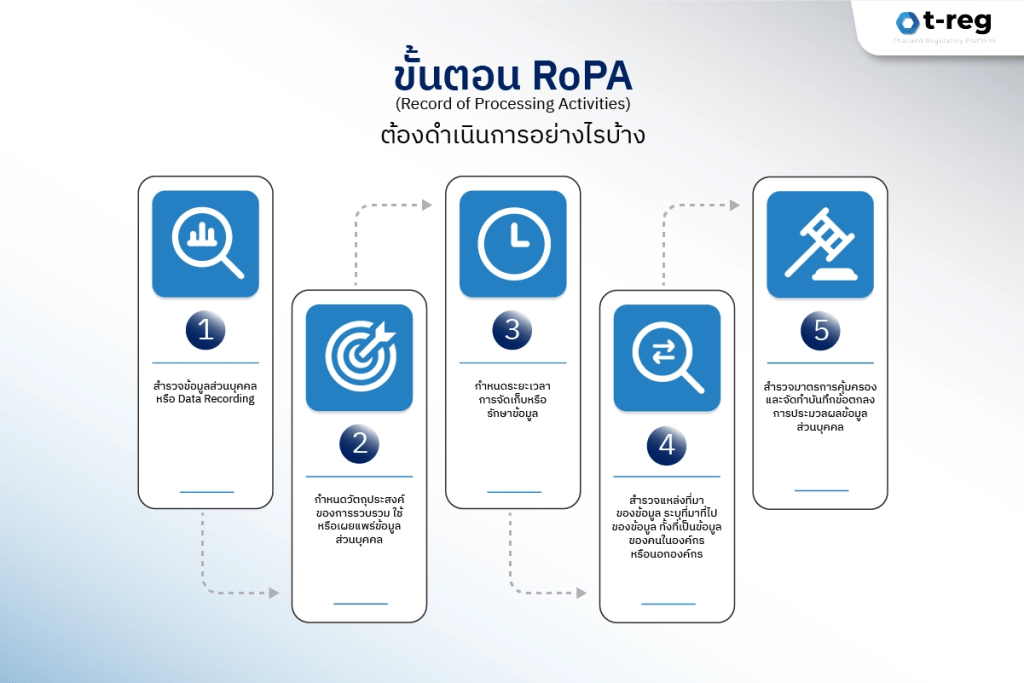 PDPA โรงพยาบาล :ความท้าทายใหม่หลังการบังคับใช้ พ.ร.บ คุ้มครองข้อมูลส่วน ...