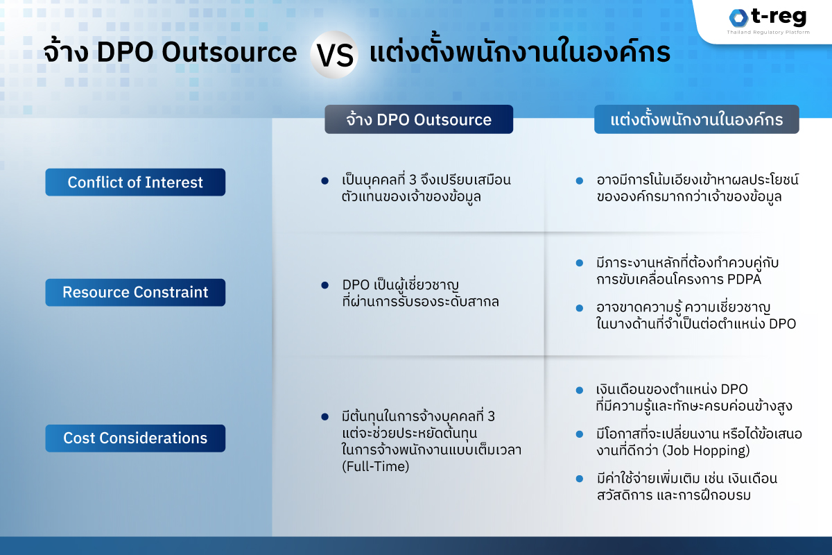 ตอบโจทย์ทุกความท้าทายของ DPO ด้วย t-reg DPO Outsource Service