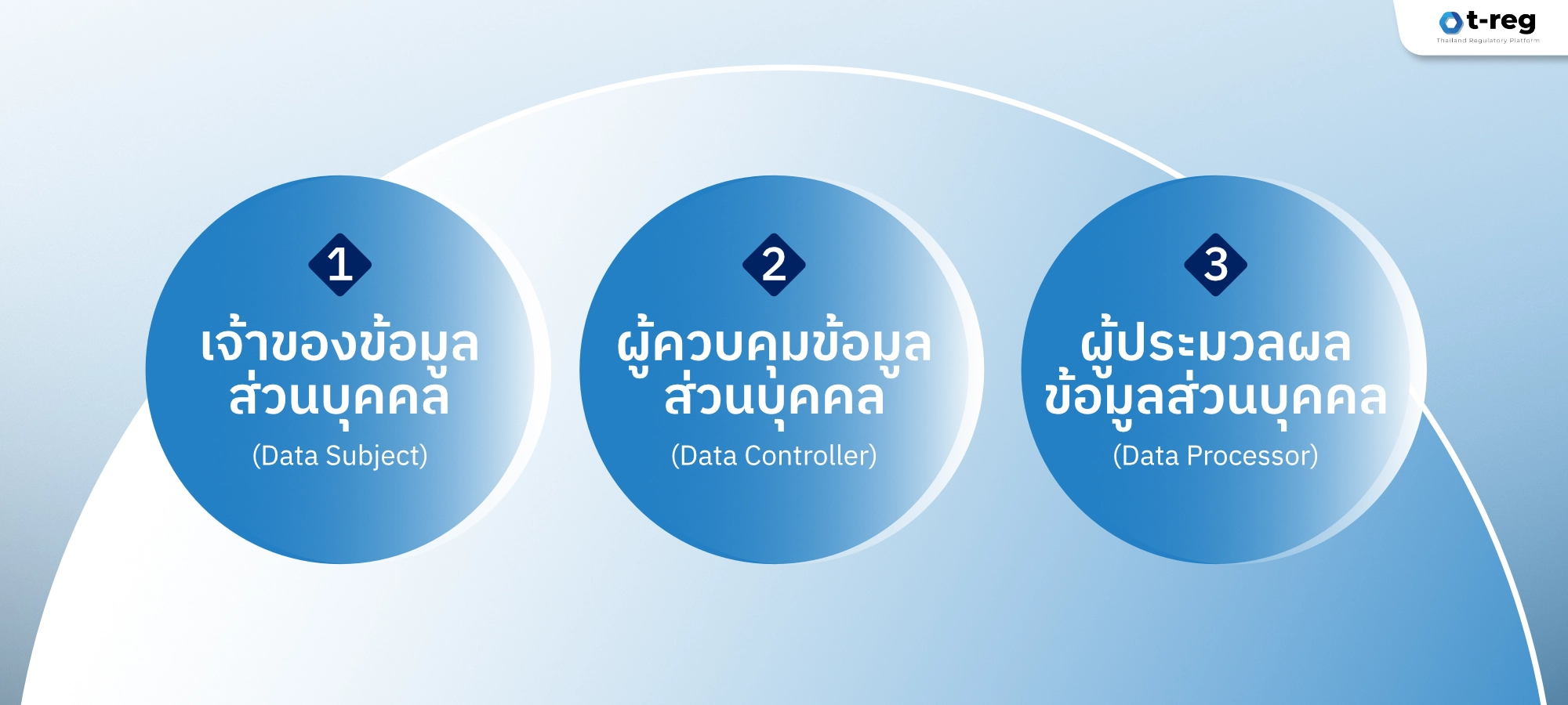 ไขข้อสงสัย กฎหมาย PDPA คืออะไรกันแน่? เข้าใจใน 5 นาที
