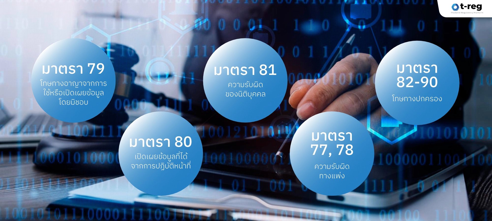 สรุป กฏหมาย PDPA โทษอะไรบ้าง และ ค่าปรับ หากมีการทำผิด